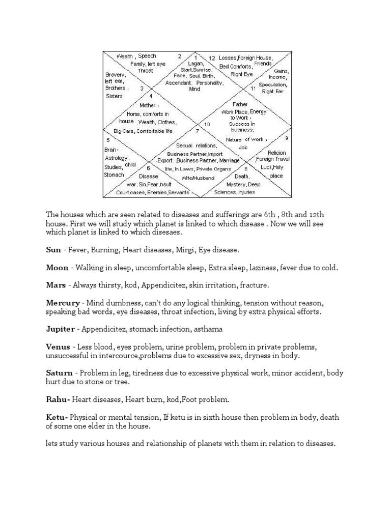 The Houses and Their Planets | Download Free PDF | Planets In Astrology ...