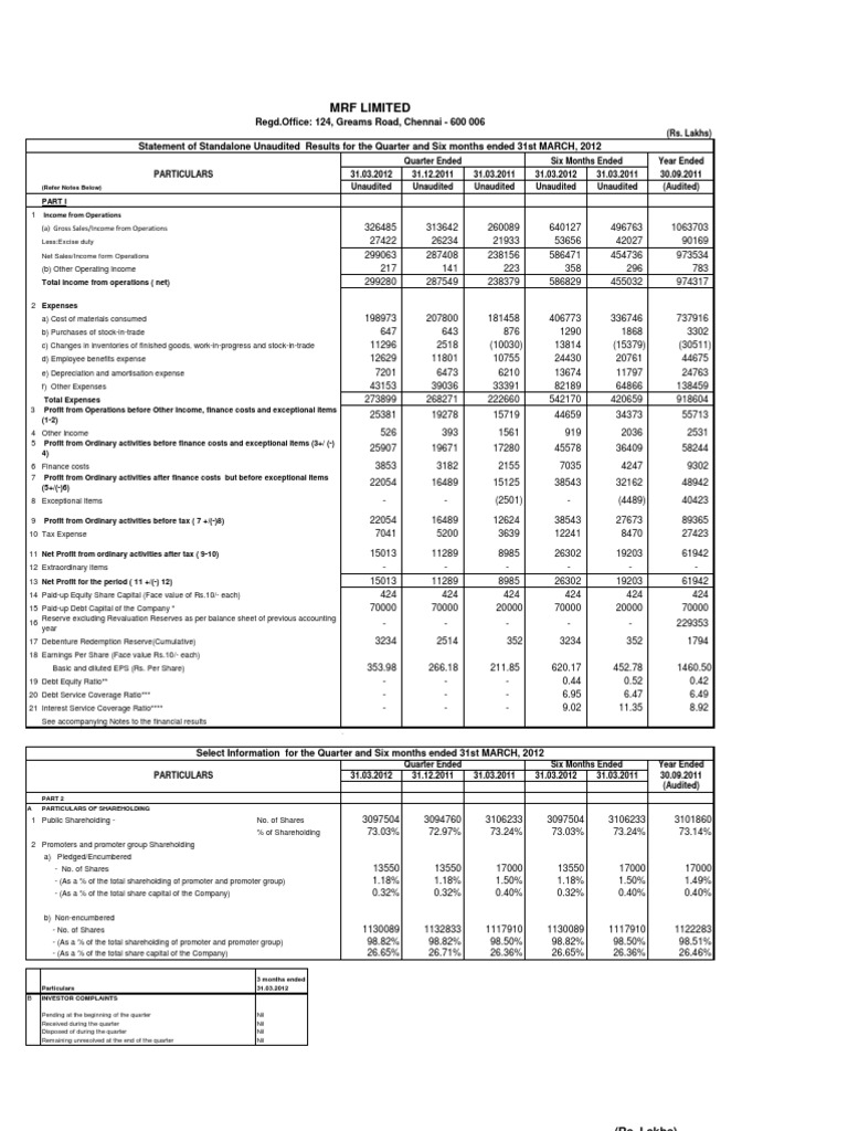 MRF PNL Balanace | PDF | Equity (Finance) | Profit (Accounting)