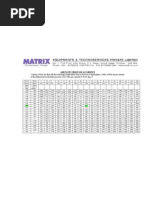 Inches to Feet Conversion Chart | PDF | Foot (Unit) | Notation