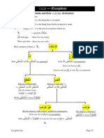 Arabic Verb Measures Explained | PDF