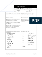 Arabic Verb Measures Explained | PDF