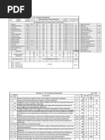 CPWD Cost Index Caluculation | PDF | Computers