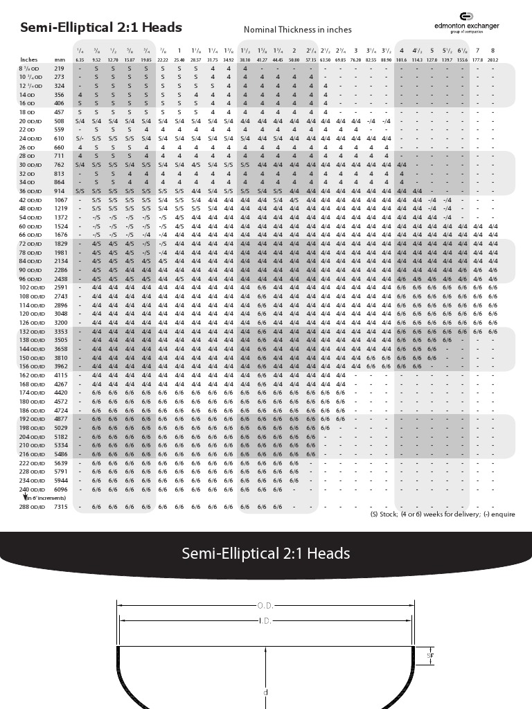 Semi Elliptical Head Specs PDF | PDF | Visual Acuity | Mechanical ...