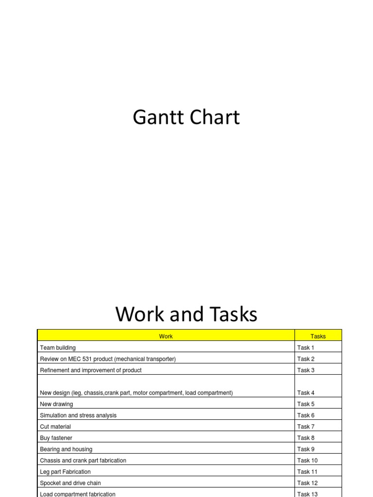 Gantt Chart | Download Free PDF | Engineering | Mechanical Engineering