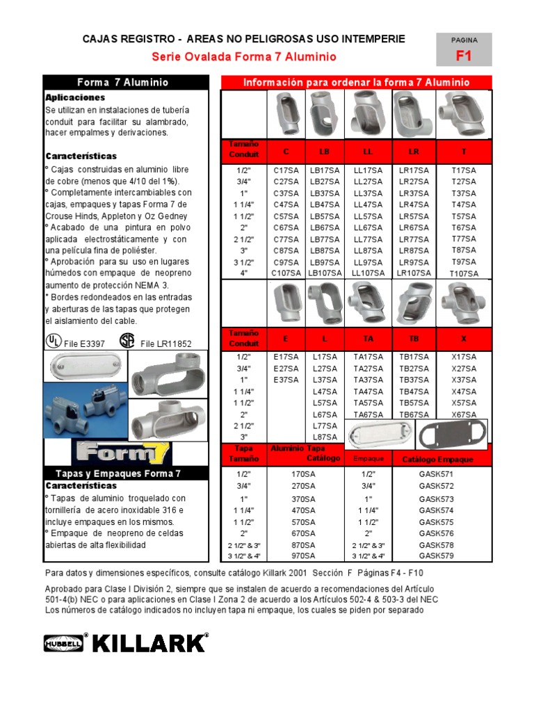 Cajas FS y FD | PDF | Cobre | Aluminio