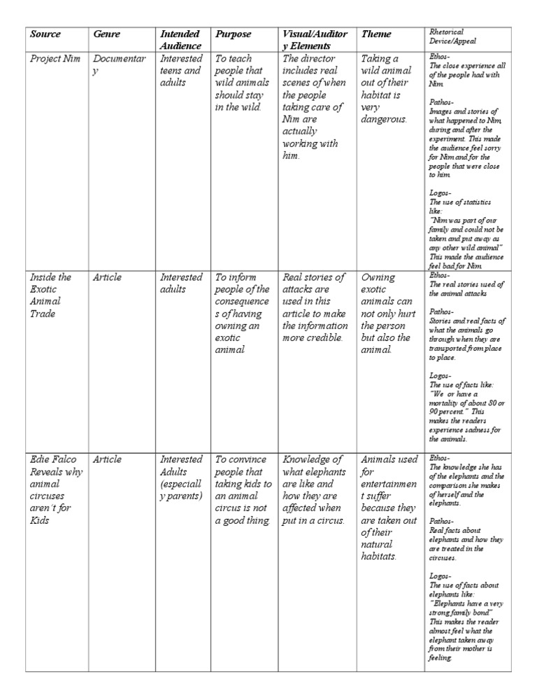 Documentary Project Rhetorical Table | PDF