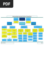 Victory_School_Club_Flowchart_Final | PDF