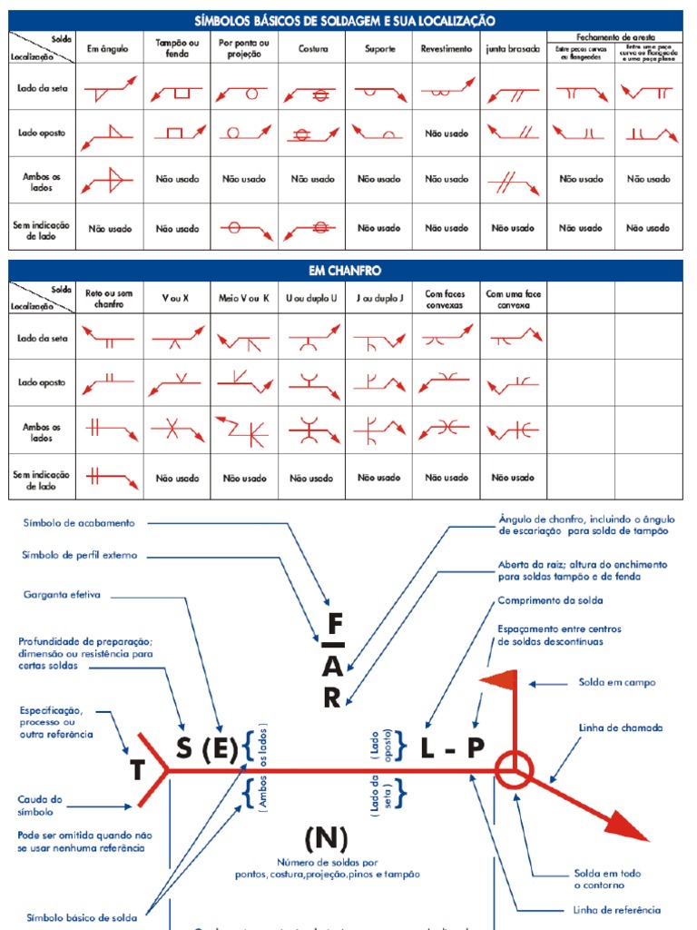 Simbologia de Soldagem | PDF