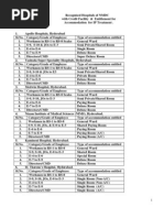 Block Public Health Unit (Bphu) | PDF