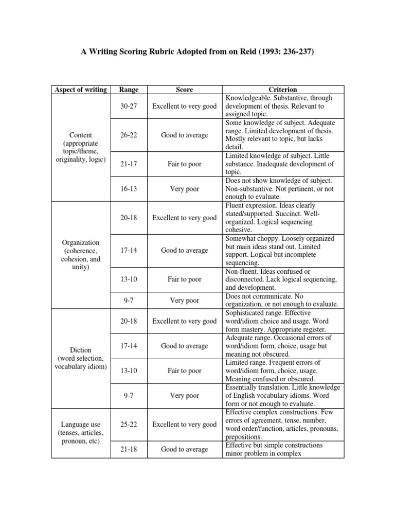 Speech and Writing Scoring Rubrics | PDF | Accent (Sociolinguistics ...
