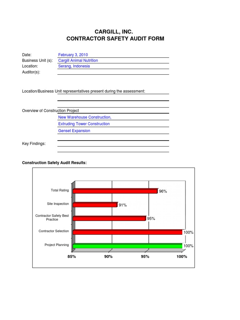 Cargill Construction Safety Audit Results | PDF | General Contractor ...