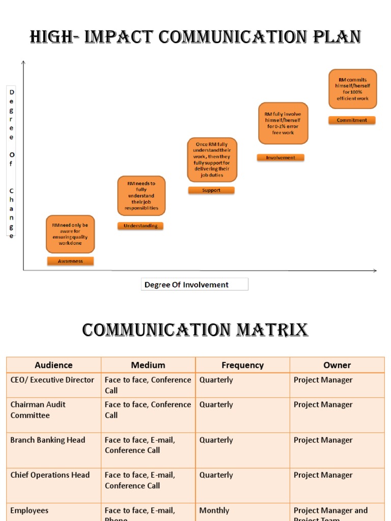 High-Impact Communication Plan | PDF | Chief Executive Officer ...