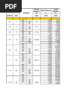 Kelly Pipe Chart (Updated) | PDF