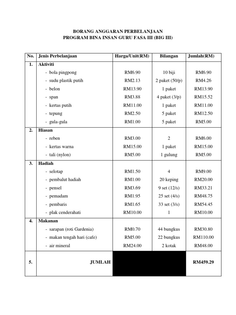 Anggaran Perbelanjaan Big | PDF