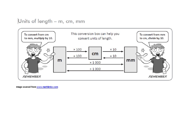 Mathletics Image Resource Guide | PDF