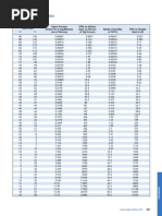 r454b PT Chart PDF | PDF