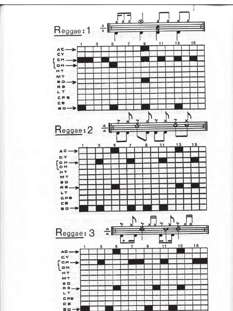 Reggae Drum Patterns | PDF