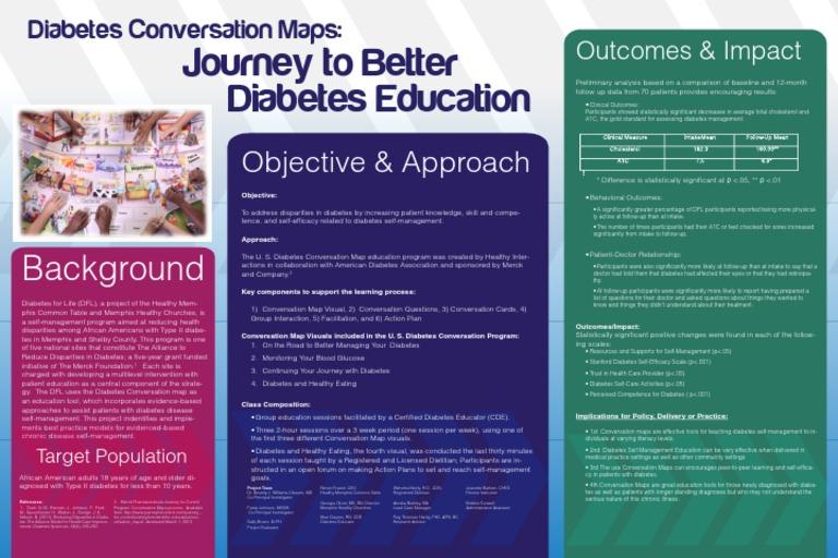 Diabetes Conversation Maps for Self-Management | PDF | Diabetes ...