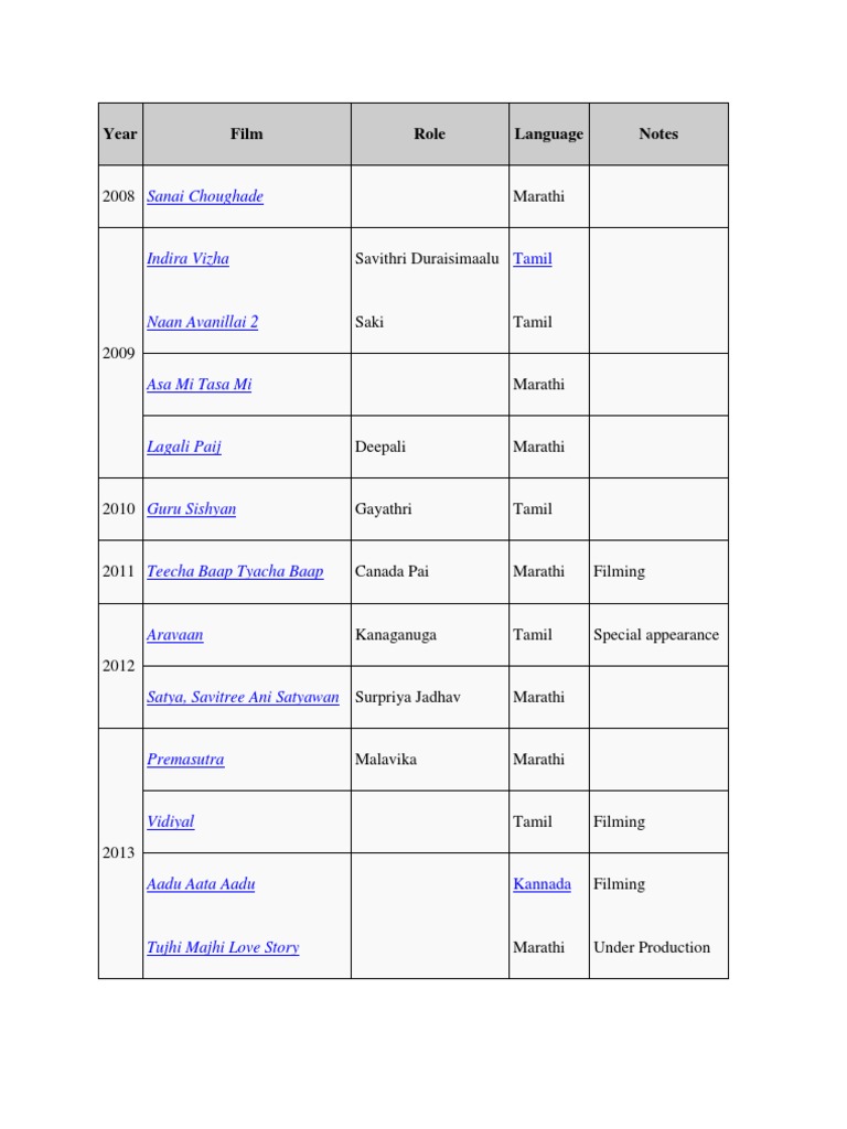 Filmography of Marathi and Tamil Roles | PDF | Travel