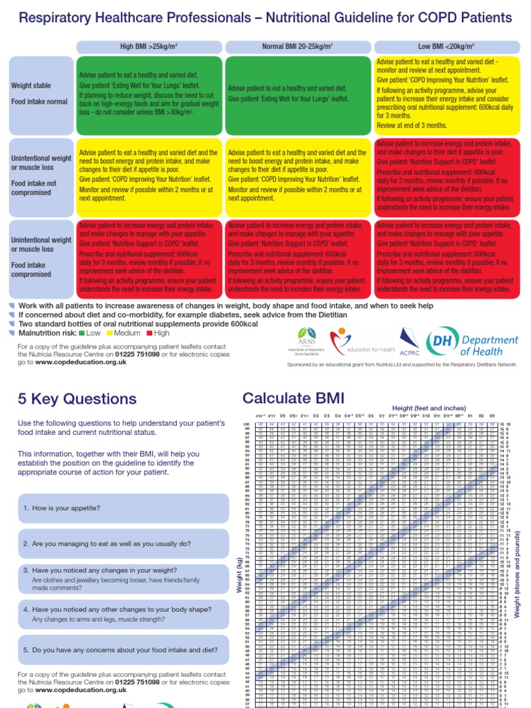 Nutritional Guidelines COPD | Diet (Nutrition) | Nutrition