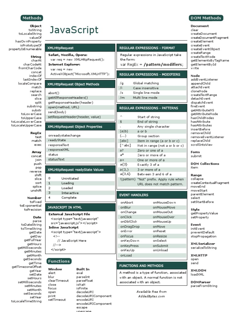 Javascript Cheat Sheet | PDF | Regular Expression | Document Object Model