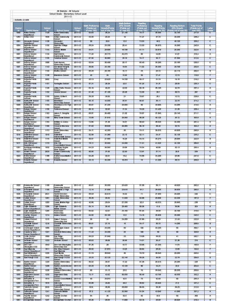 Elementary School Grades Overview | PDF