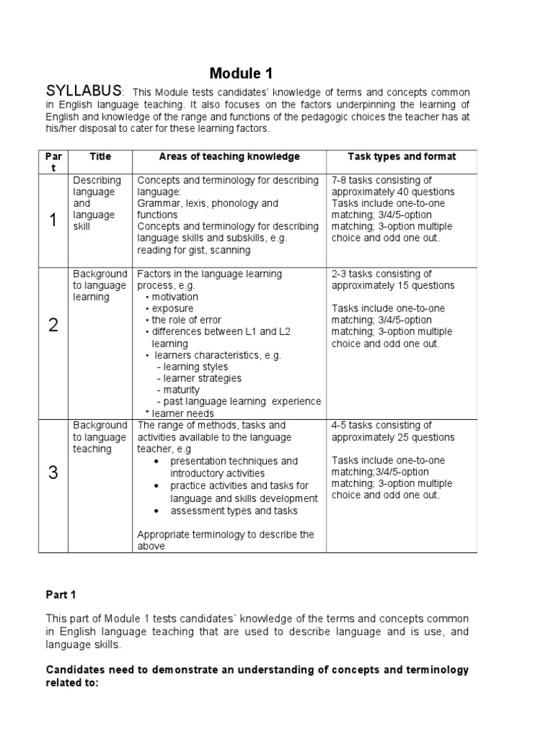 TKT Syllabus | PDF | Educational Assessment | Lesson Plan