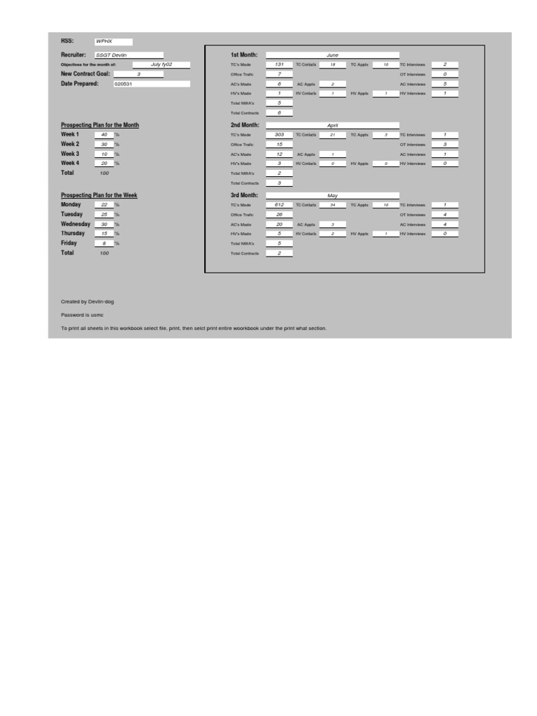 USMC Recruiting Data Analysis | Business | Business
