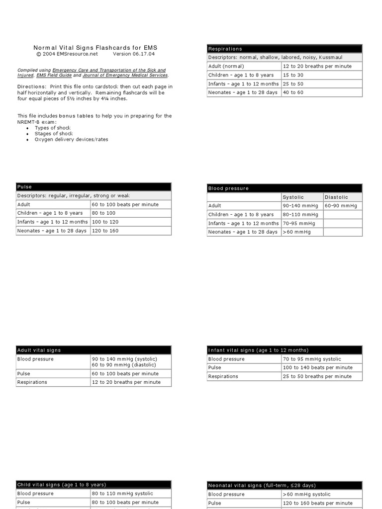Vitals Pocket Chart | PDF | Blood Pressure | Shock (Circulatory)