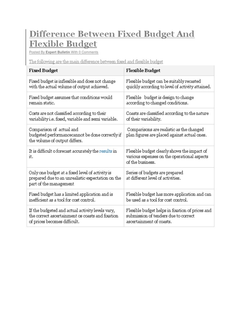 Difference Between Fixed Budget and Flexible Budget | PDF