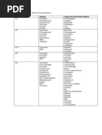 Nicu Intravenous Drug Compatibility Chart | Drugs | Medicinal Chemistry ...