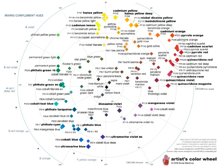 Pigment Color Wheel | PDF