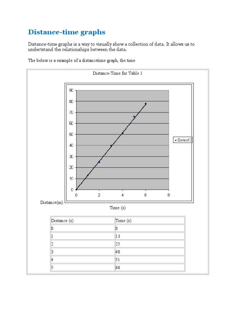 Distance Time and Speed Time Graph | PDF | Speed | Chart
