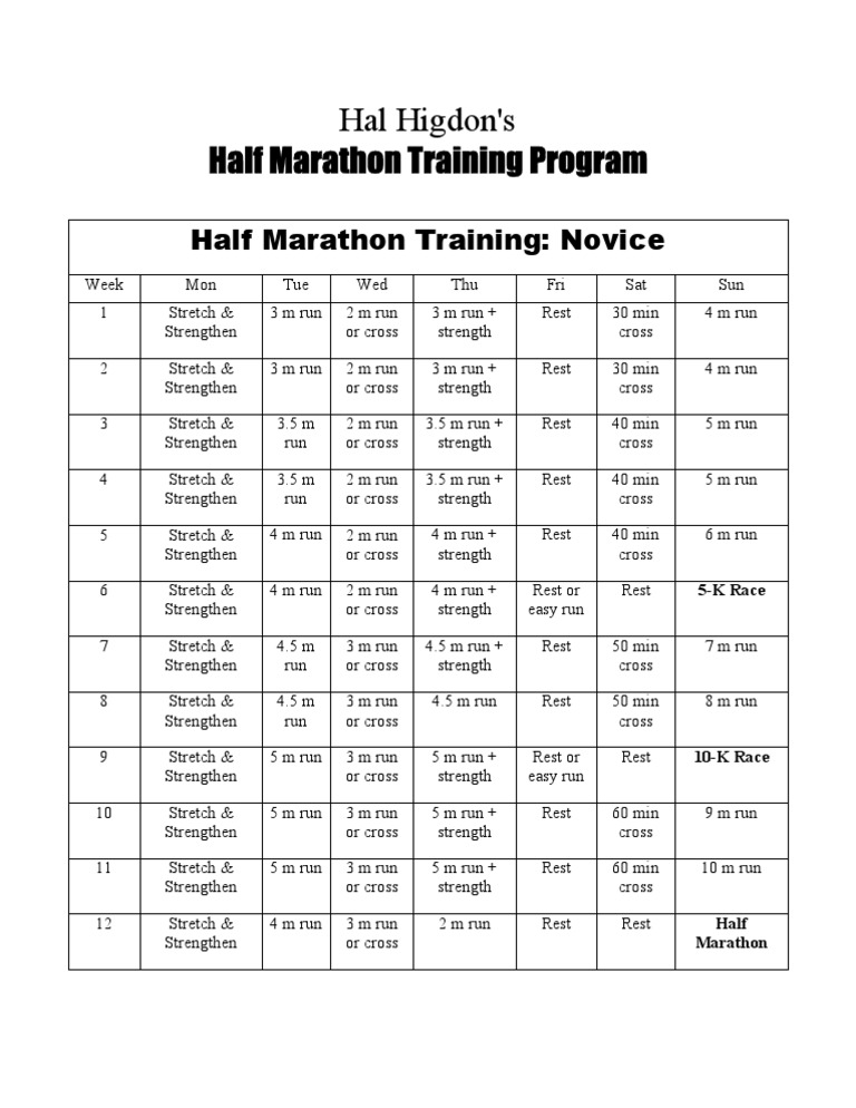 Hal Higdon's Half Marathon Training Program | PDF | Self-Improvement