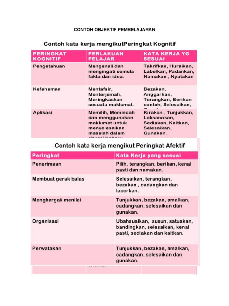 Contoh Objektif Pembelajaran | PDF