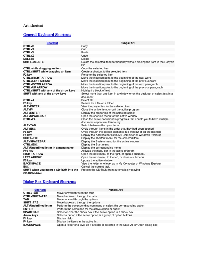 Arti Shortcut Keyboard | PDF | Computer Keyboard | Graphical User ...