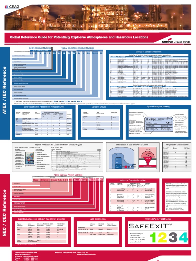 Hazardous Area Table IEC & NEC (NEMA) Cooper Crouse Hinds PDF | PDF ...