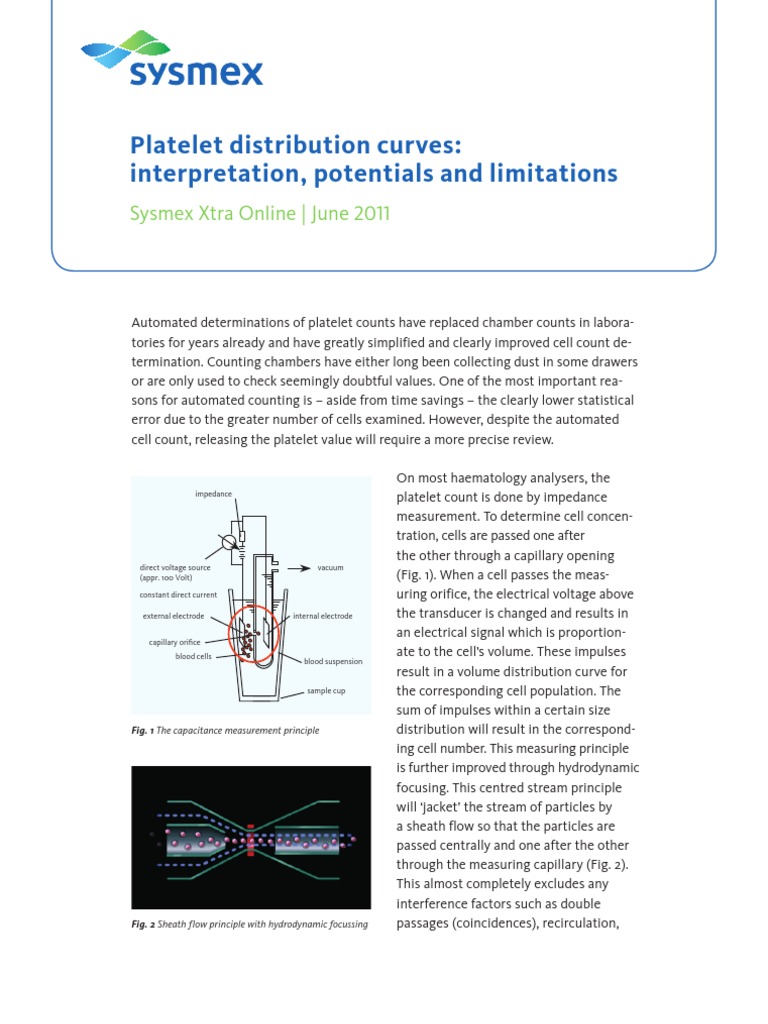 Platelet Histogram Analysis and Interpretation | PDF | Platelet | Blood ...