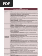 The 17 COSO Internal Control Principles | PDF | Internal Control | Risk ...