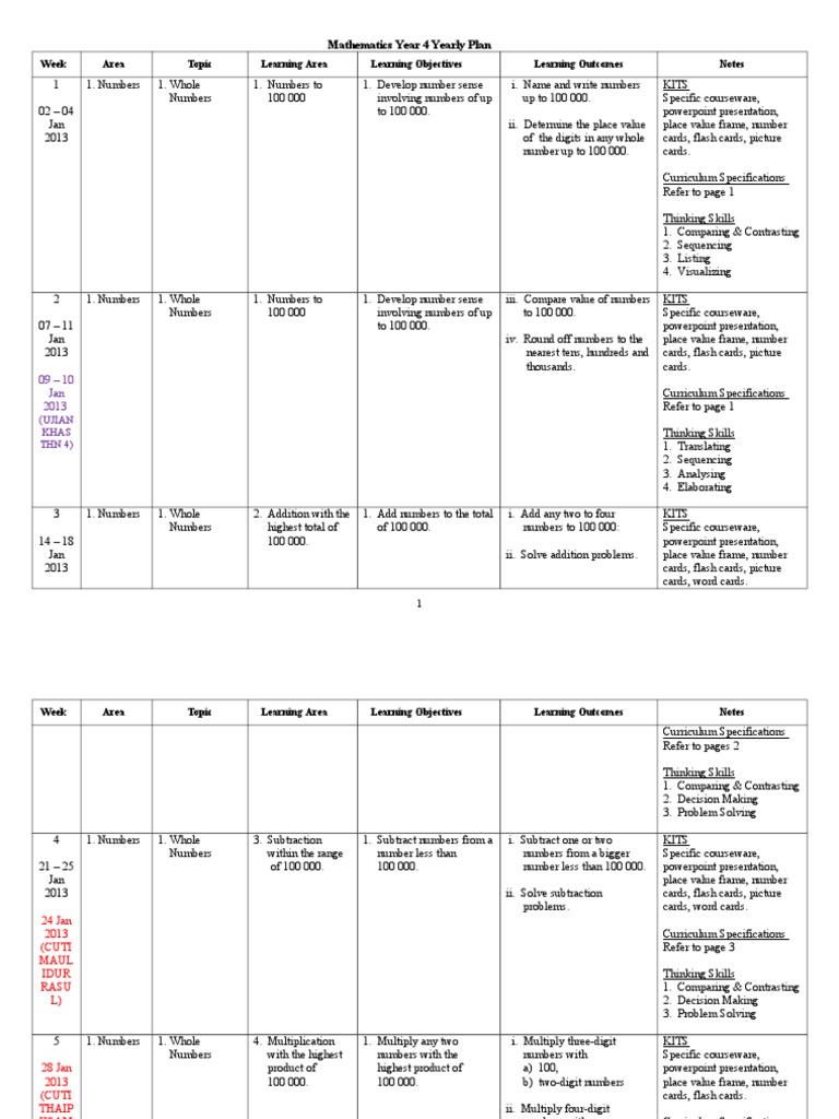 Mathematics Year 4 Yearly Plan: Week Area Topic Learning Area Learning ...
