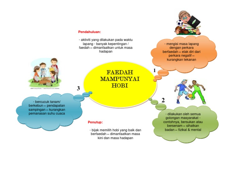 Contoh Hobi Yang Berfaedah - LndseyewtMcdonald