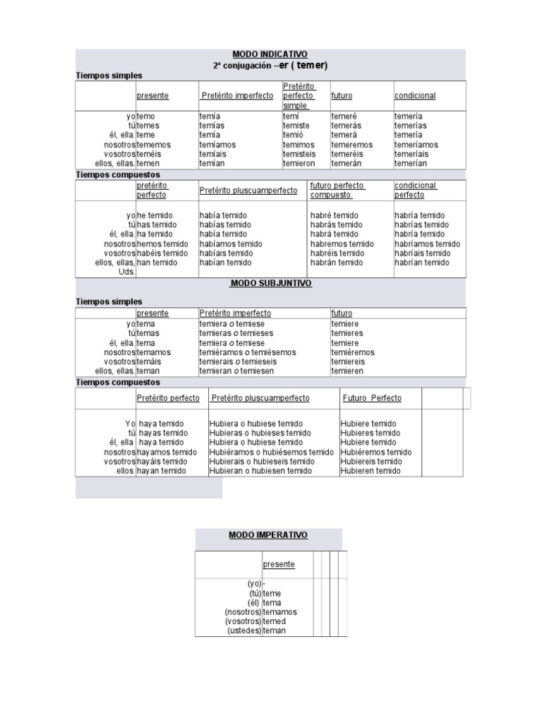 Conjugacion Verbos Regulares | Estilo (Ficción) | Onomástica