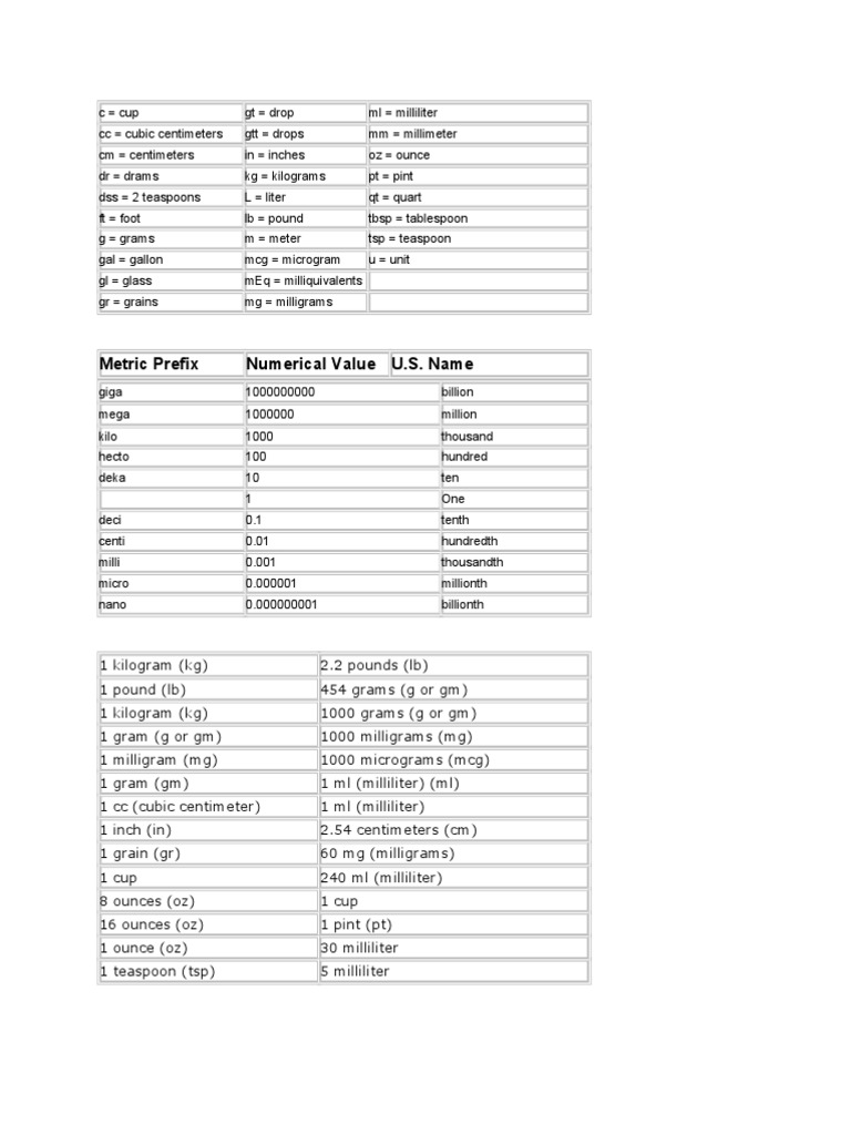 Metric Prefix Numerical Value U.S. Name | PDF