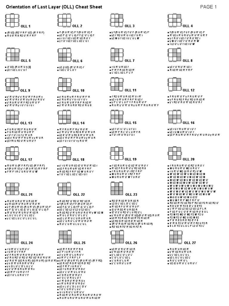 Oll Cheat Sheet | PDF