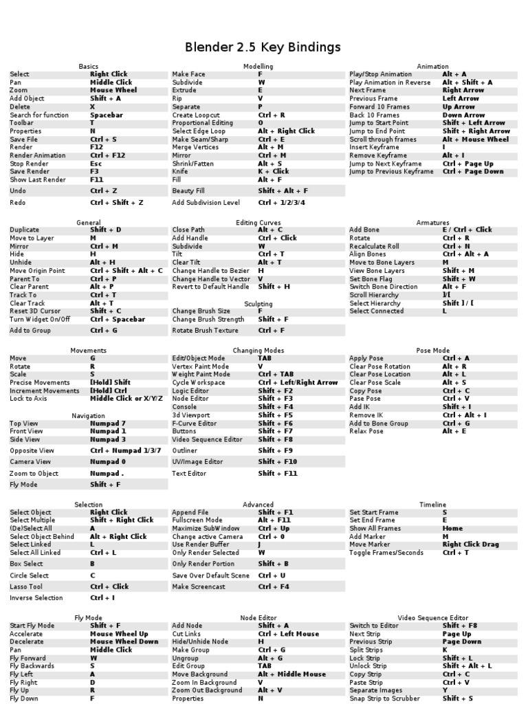 Blender 2 5 Key Bindings | PDF | 3 D Computer Graphics | Computing