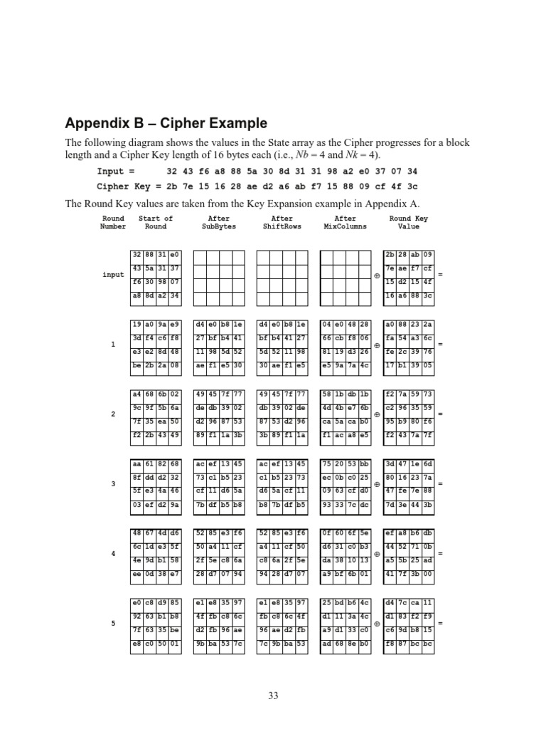 AES Cipher Example | PDF