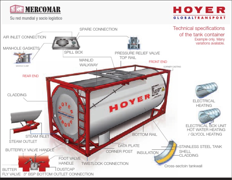 Imagenes Partes Del Isotanque