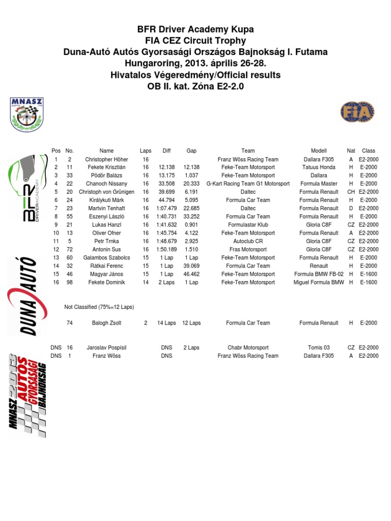 Forma R1 Official | PDF
