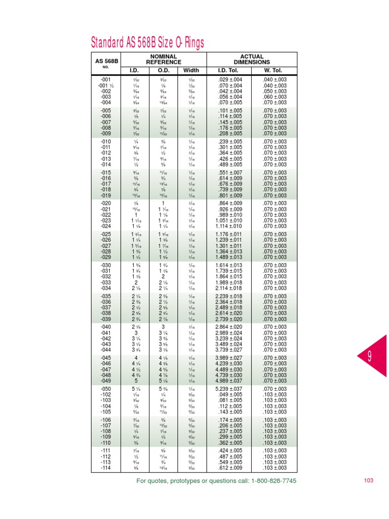 Standard AS 568B O-Ring Sizes Chart | PDF | Joining | Industrial Processes