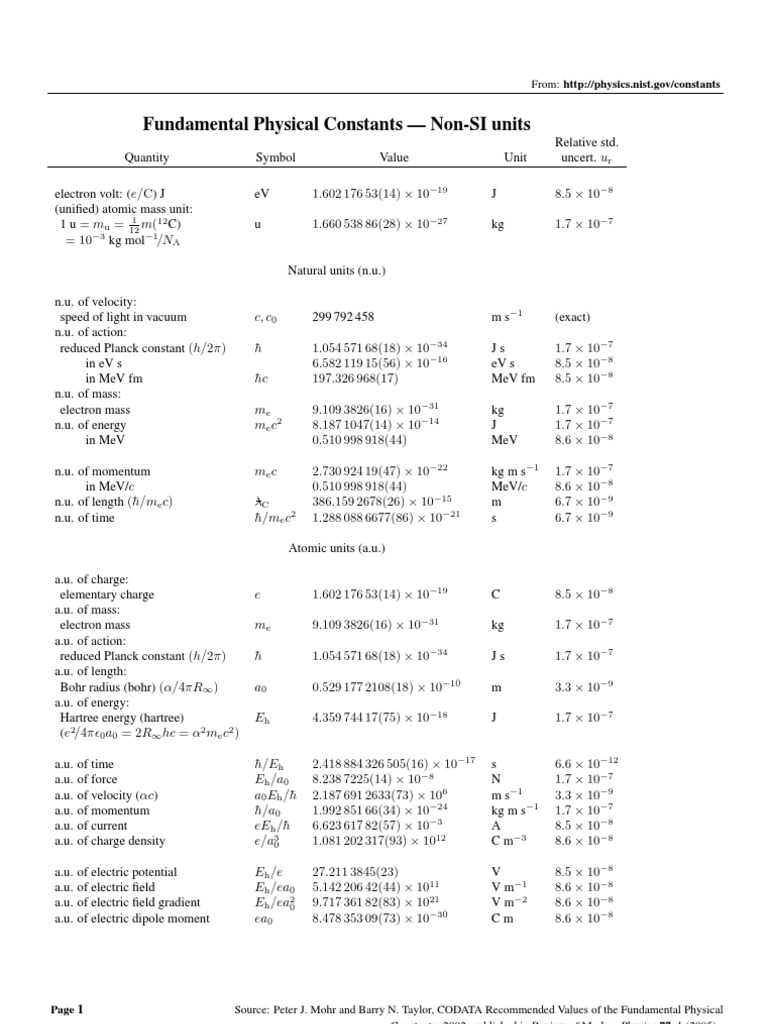 Fundamental Physical Constants - Non-SI Units: From: Http://physics - Nist.gov/constants | PDF